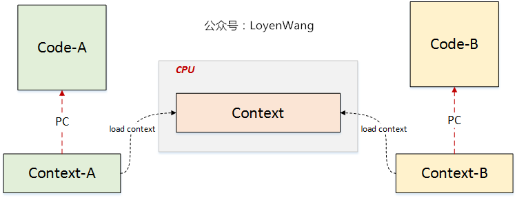 Linux虚拟化KVM-Qemu分析（四）之CPU虚拟化（2）_qemu cpu-CSDN博客