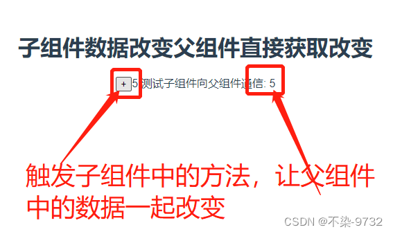 Vue30 02 父组件中创建自定义事件,使用emits动态获取子组件中的数据变化 实现子组件向父组件的通信vue30 Emit Csdn博客 6207