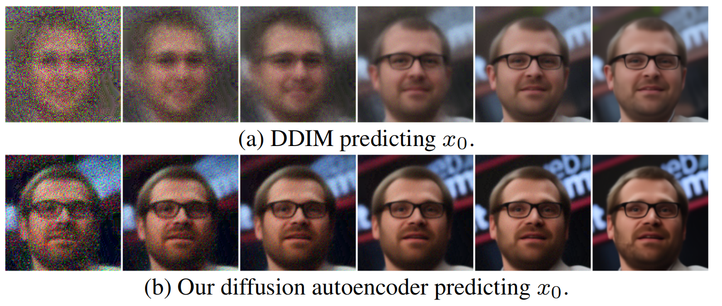 【CVPR 2022 Oral】（Diffusion Autoencoders）Toward a Meaningful and ...