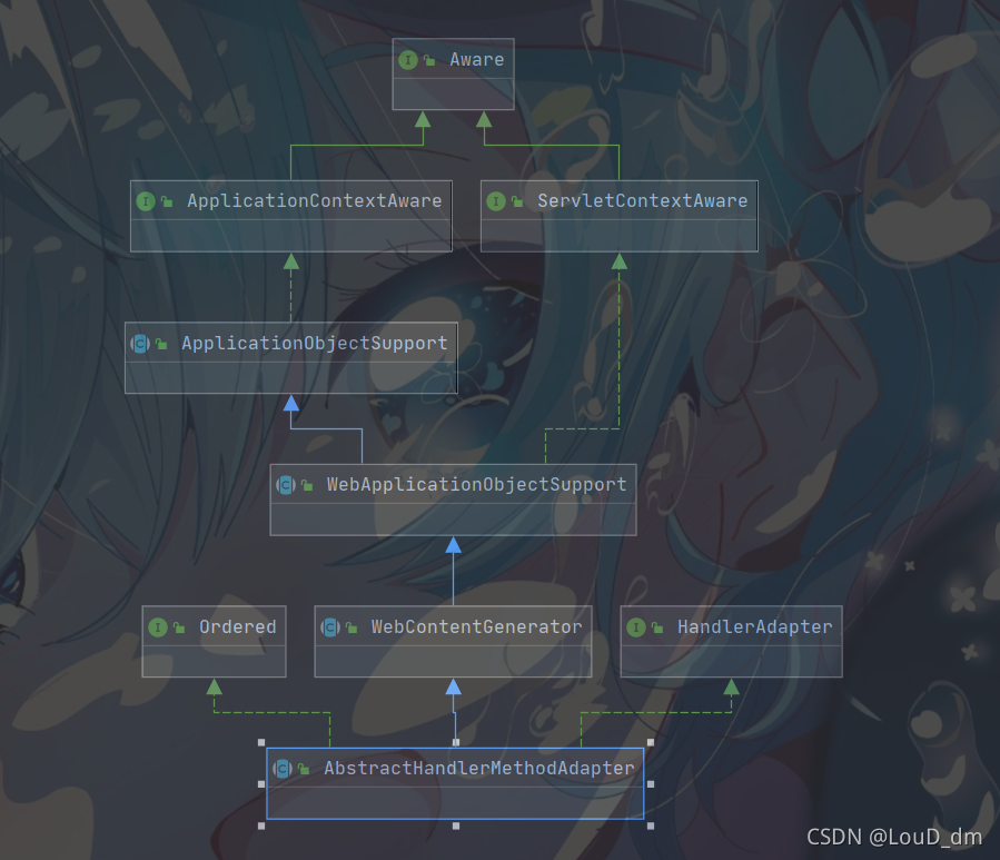 Springmvc组件handleradapter源码分析 Abstracthandlermethodadapter Csdn博客