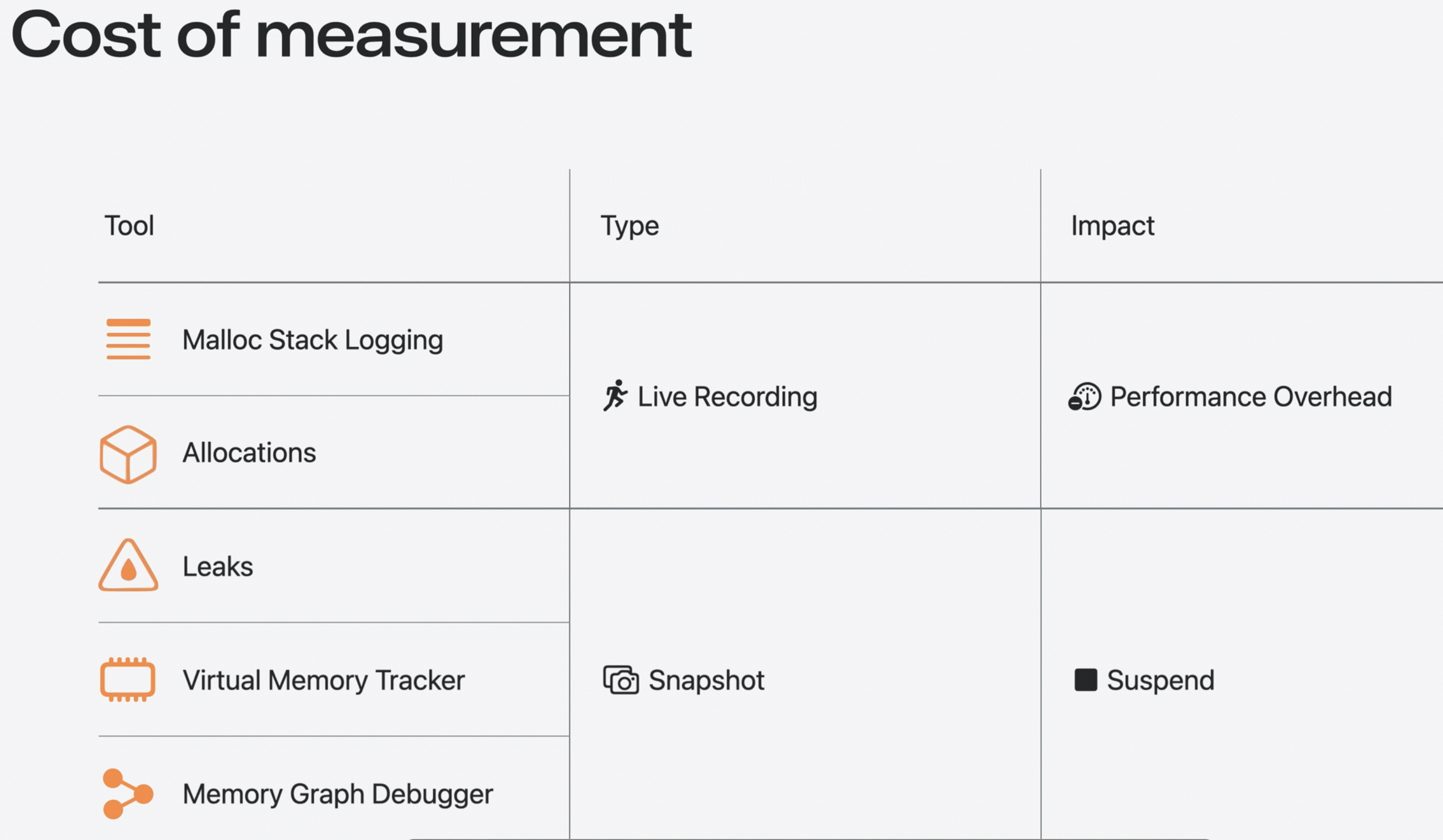 heap memory with Xcode_xcode 内存分析-CSDN博客