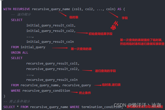 Mysql递归查询超详细 保姆级别讲解 Csdn博客 