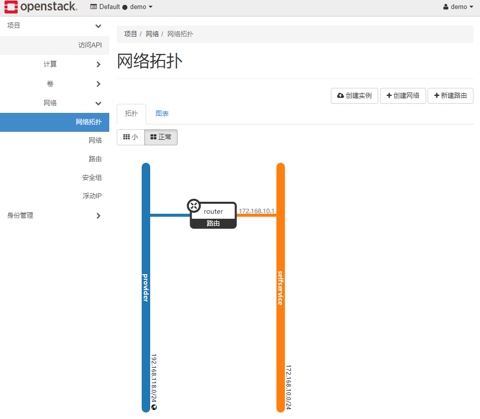 搭建高可用OpenStack（Queen版）集群（十二）之启动一个实例_openstack高可用集群-CSDN博客