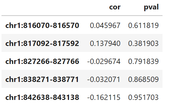 【SEACells Tutorial（一）：基于SEACells的scATAC-seq经典下游分析】_seacells infers transcriptional and ...