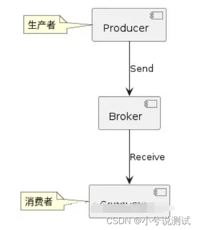 接口测试丨http与https get、post session、cookie、token_post get ssl-CSDN博客