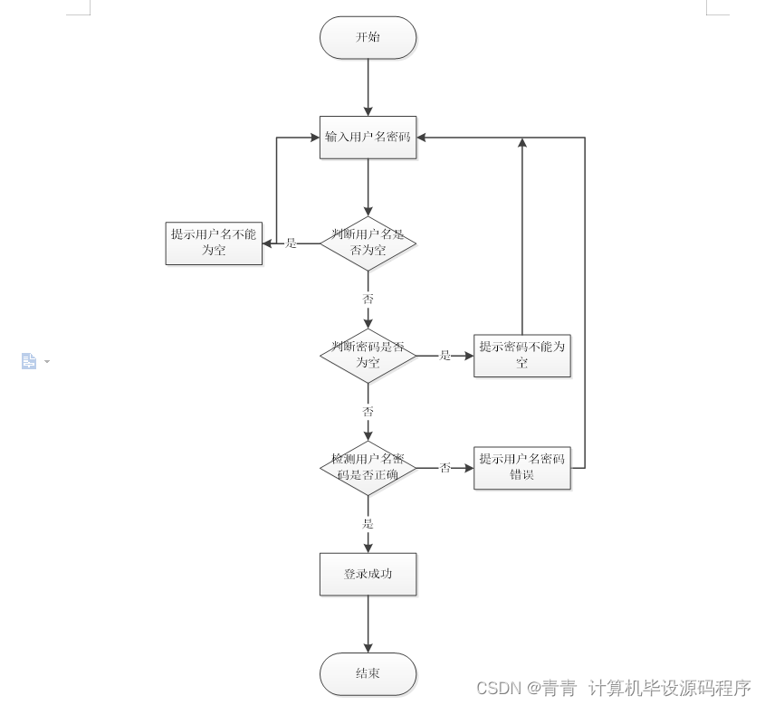 【附源码】java计算机毕业设计职称评审系统设计(程序lw部署)制作职称评审管理系统用了什么技术java Csdn博客