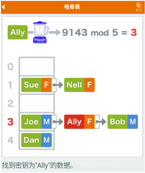 JAVA day11:Map集合_java.uti.map-CSDN博客