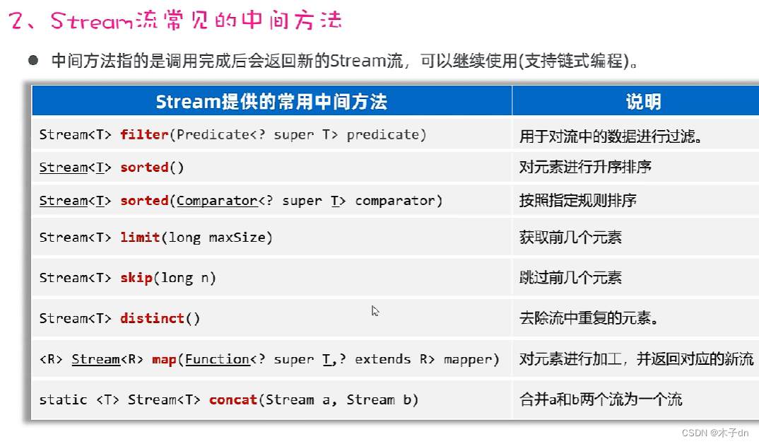JavaSE-Stream流-CSDN博客