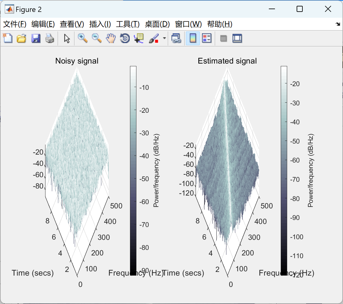 基于stft方法的自适应维纳滤波器估计，用于非平稳信号情况下的信号分离或去噪（matlab代码实现）非平稳信号滤波 Csdn博客