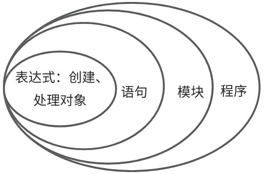 Lumos学习python第二课：基础内容-CSDN博客