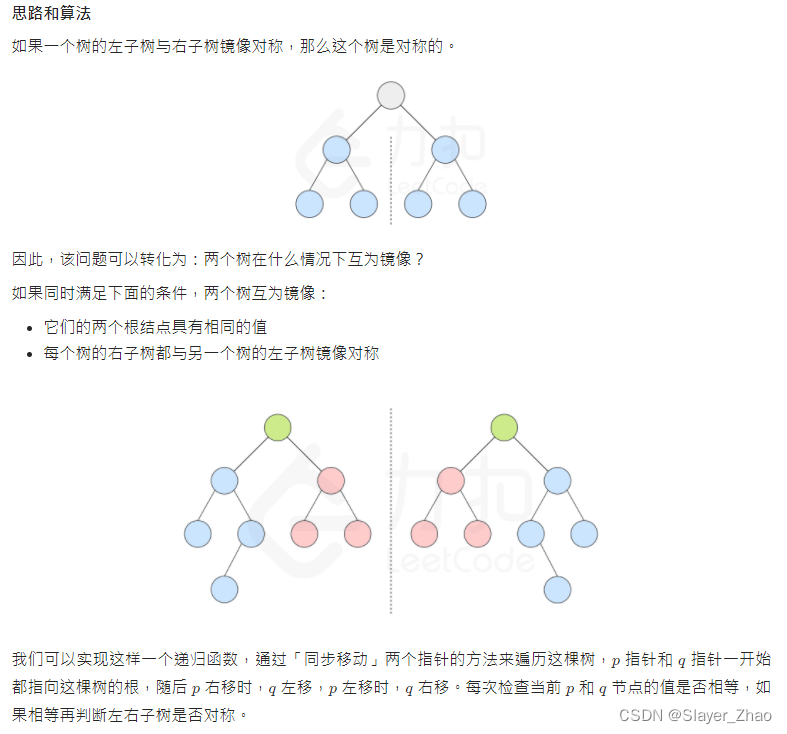 Leetcodejava 101 对称二叉树给你一个二叉树的根节点 Root 检查它是否轴对称。 Csdn博客