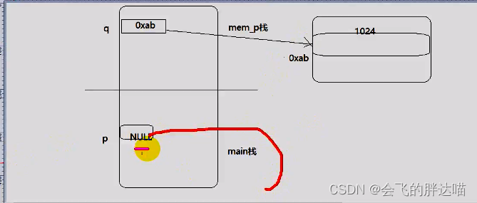 c语言内存管理_char* buf; buf = (char*)malloc(size); memset(buf, -CSDN博客