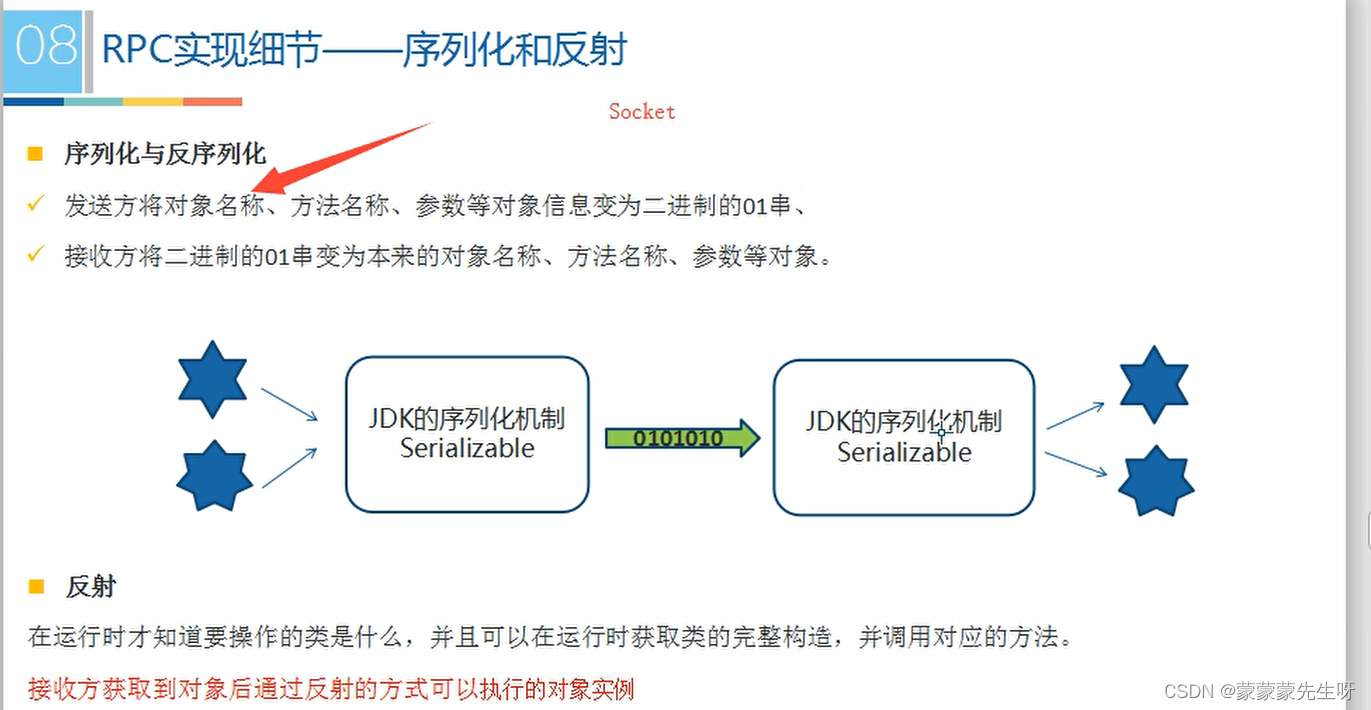 深入理解通讯协议-手写RMI和RPC_rmi tcp-CSDN博客