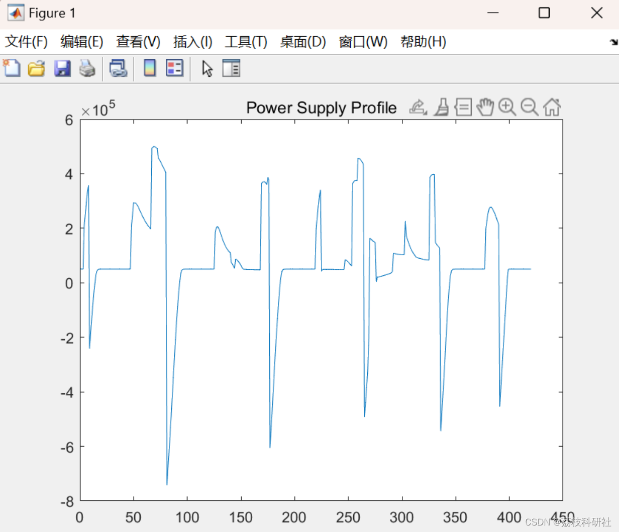 城市轨道交通供电系统研究（Matlab代码实现）-CSDN博客