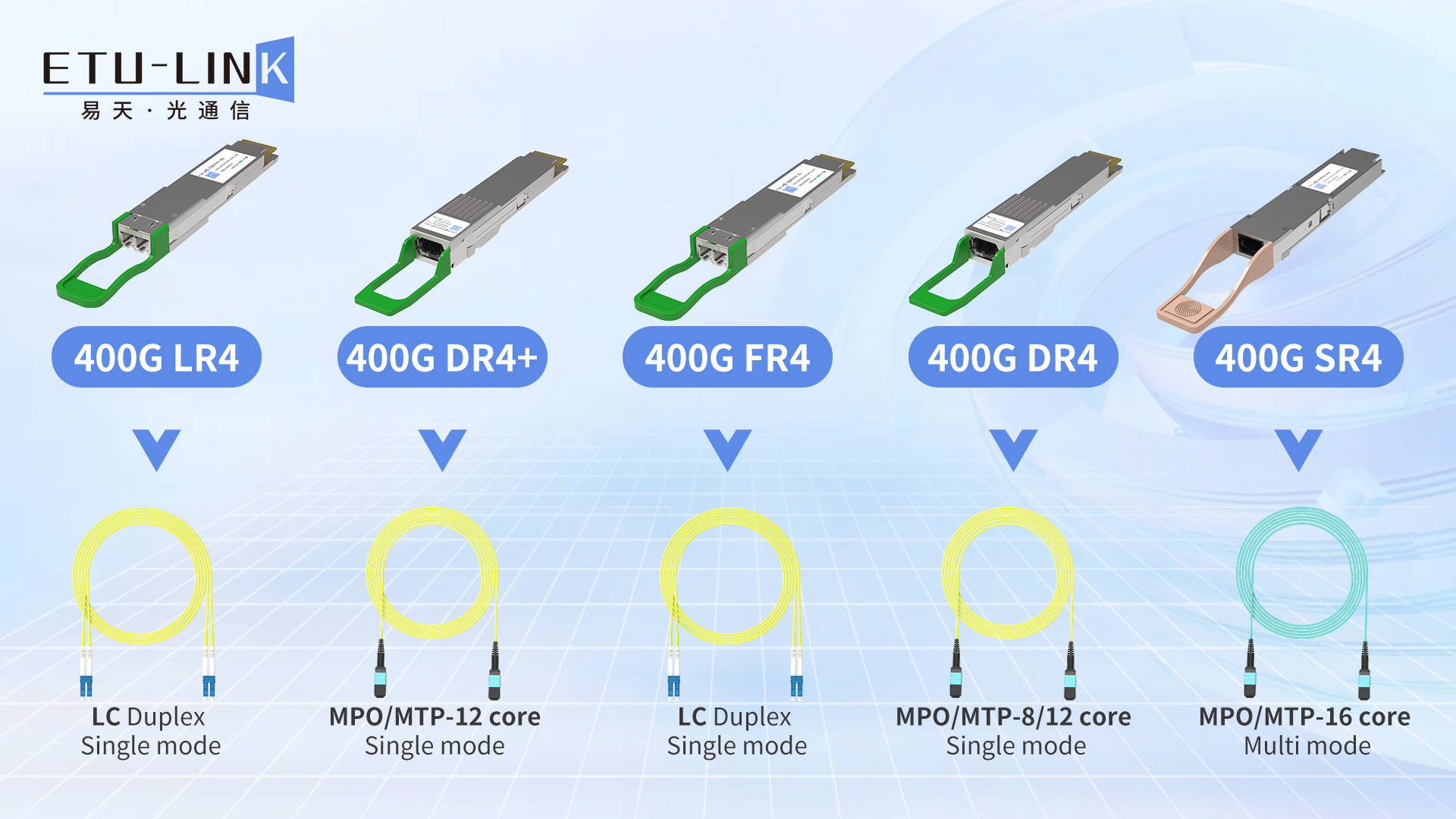 英伟达400G 100G-PAM4 OSFP和QSFP112光模块在交换机上的验证与优化_osfp和qsfp112的区别-CSDN博客