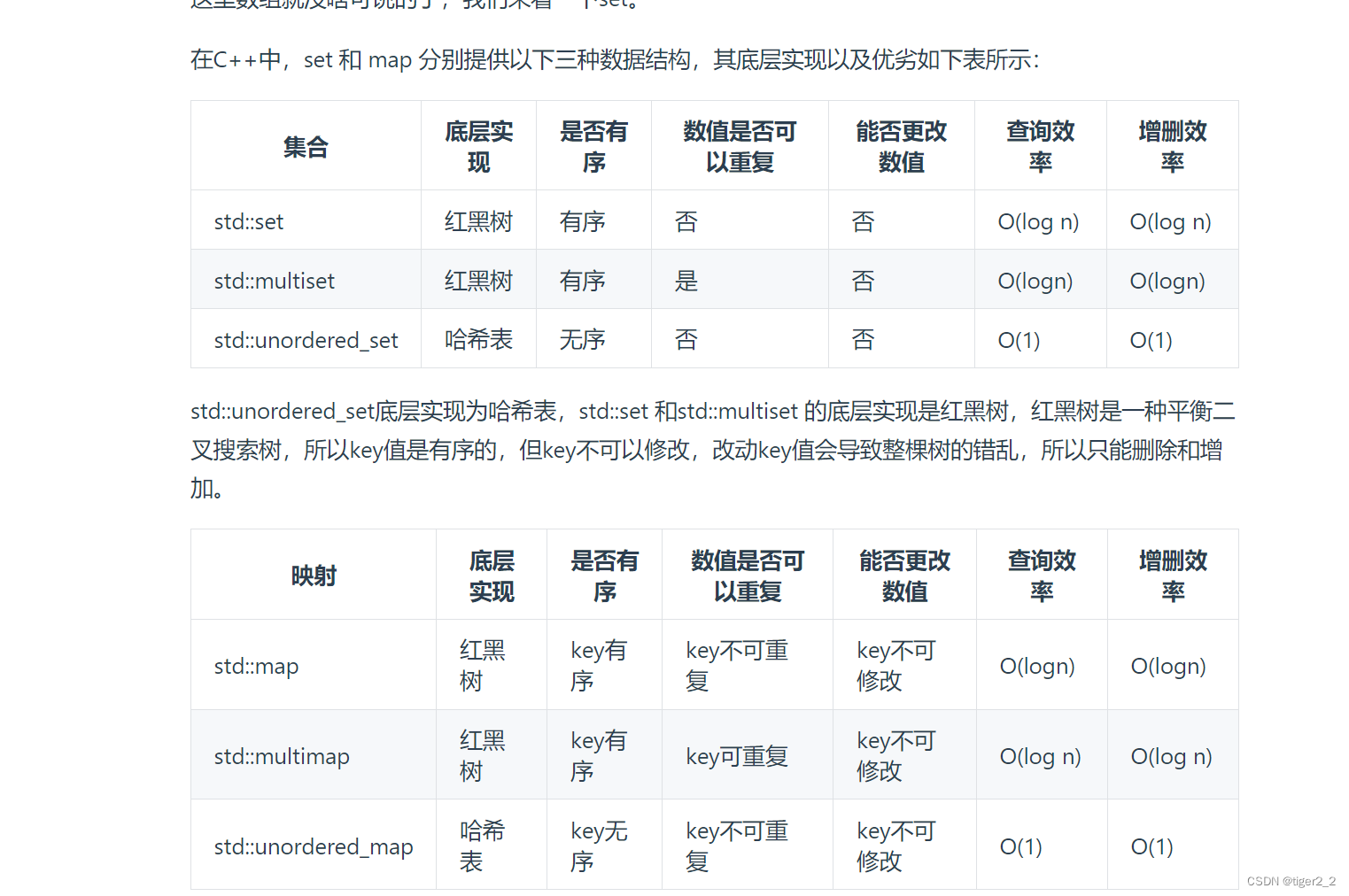 代码随想录Day6 | 242.有效的字母异位词、349. 两个数组的交集 、202. 快乐数 、1. 两数之和-CSDN博客