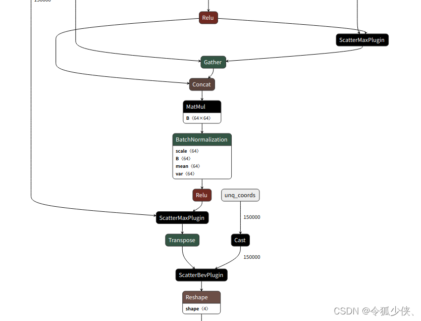模型部署——CenterPoint转ONNX(自定义onnx算子)_onnx自定义算子-CSDN博客