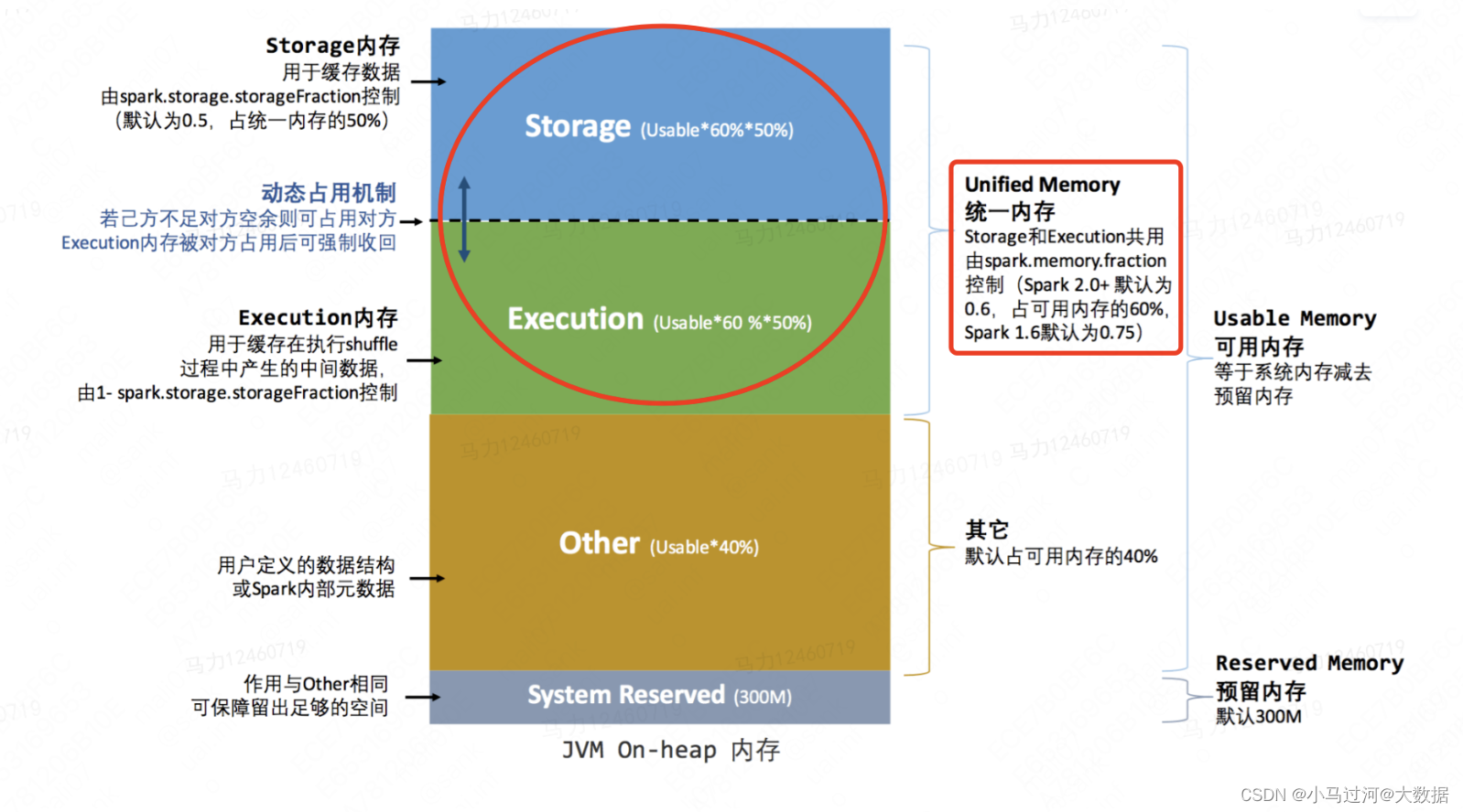 storage memory是什么意思，如何计算得出的-CSDN博客