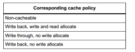 STM32H7-MPU的理解和配置_stm32h7 mpu-CSDN博客