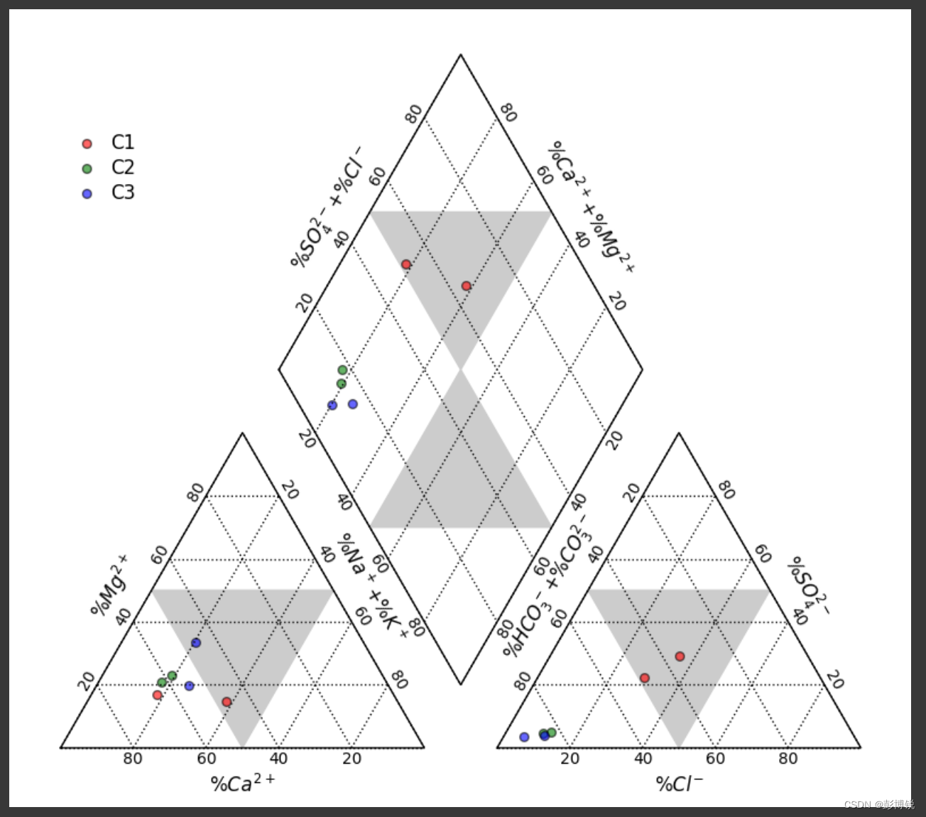 python绘制piper三线图-CSDN博客