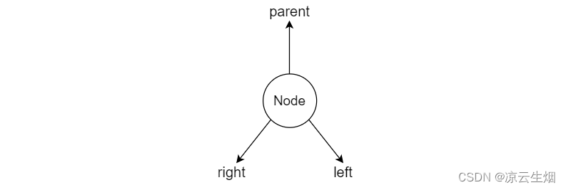 【数据结构与算法分析】0基础带你学数据结构与算法分析07--二叉树_if (root == nullptr)-CSDN博客