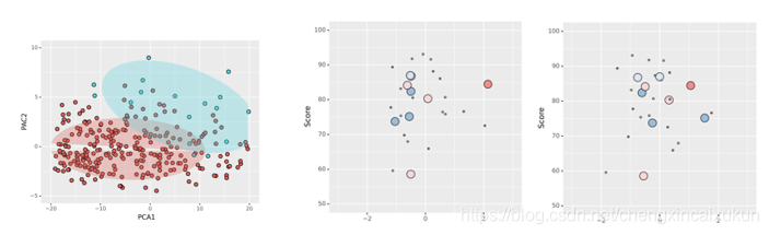 Python数据可视化之Plotnine库超详细教程系列-CSDN博客