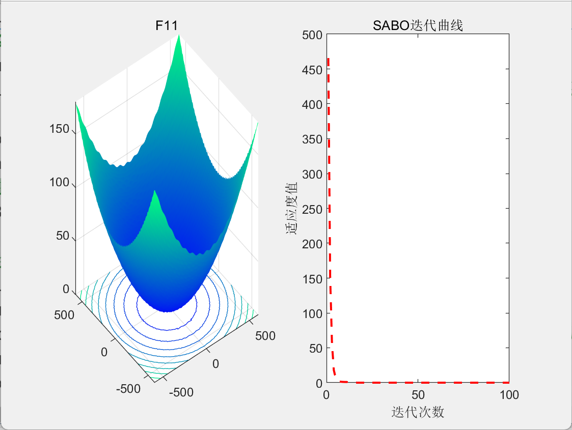 【智能算法】减法平均优化器（SABO）原理及实现-CSDN博客