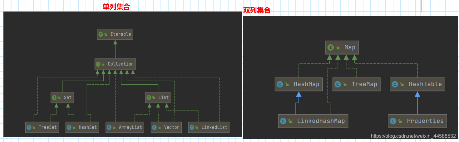 Java集合框架深度解析：ArrayList、Vector、LinkedList、HashSet、TreeSet与HashMap-CSDN博客