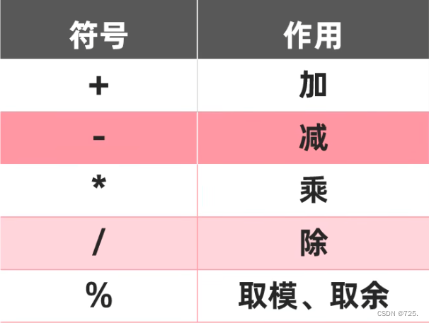 从0学Java--Day02_数值范围转换-CSDN博客
