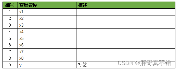 Python实现pso粒子群优化算法优化lightgbm回归模型lgbmregressor算法项目实战lgbmregressor是什么模型 Csdn博客