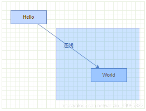 【Mxgraph】Vue中使用mxgraph开发流程图工具-CSDN博客