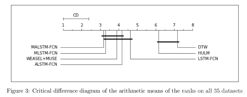 Multivariate LSTM-FCNs for Time Series Classification论文学习_malstm-fcn-CSDN博客