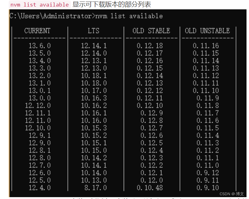解决 node-gyp 错误问题,python not find,npm ERR! code ELIFECYCLE npm ERR! errno 1 npm ERR! node-sass相关 ...