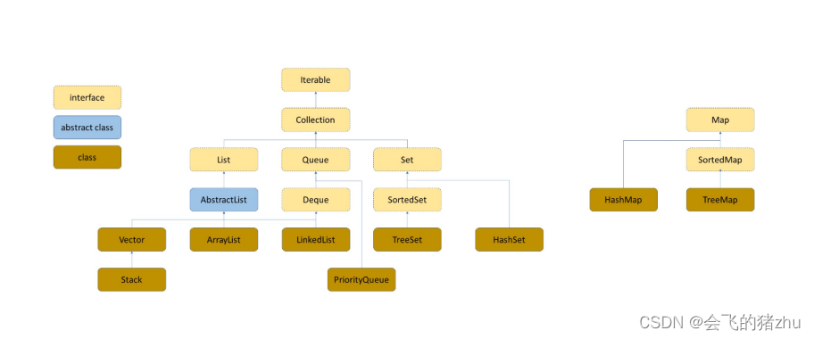 Map--Set集合类详细讲解及对应题目_mapset嵌套的题目-CSDN博客