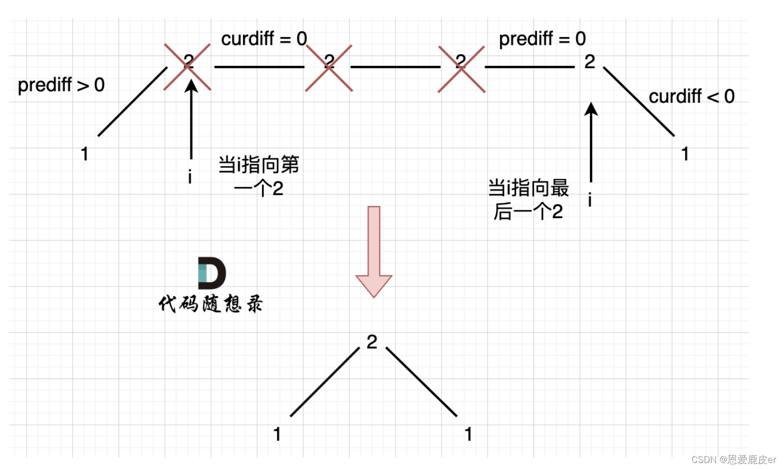 Leetcoder Day27｜ 贪心算法part01-CSDN博客