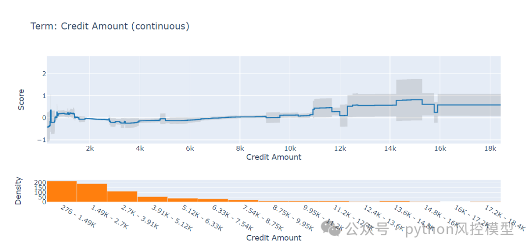 微软可解释性模型Explainable Boosting Machine (EBM)_ebm模型-CSDN博客