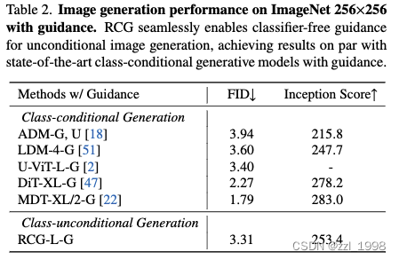 [23] Self-conditioned Image Generation via Generating Representations ...