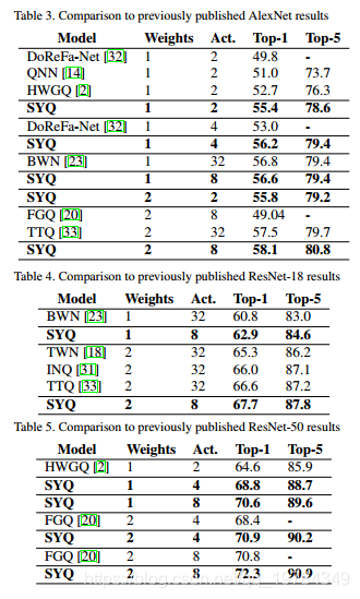 【论文阅读笔记】SYQ：Learning Symmetric Quantization For Efficient Deep Neural ...