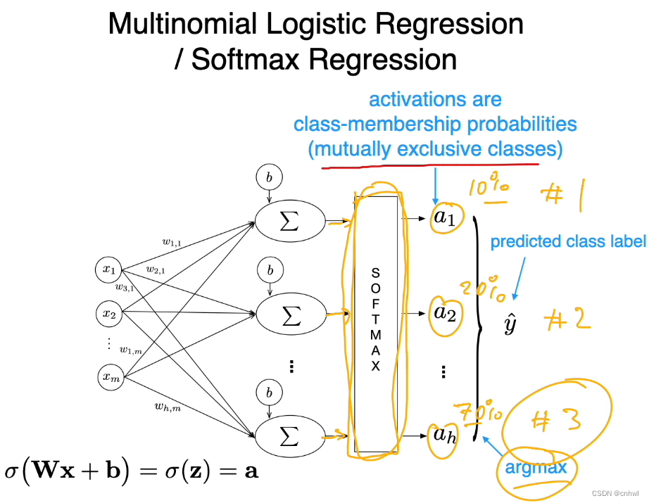 深度学习入门笔记（7）—— Multinomial Logistic Regression / Softmax Regression-CSDN博客