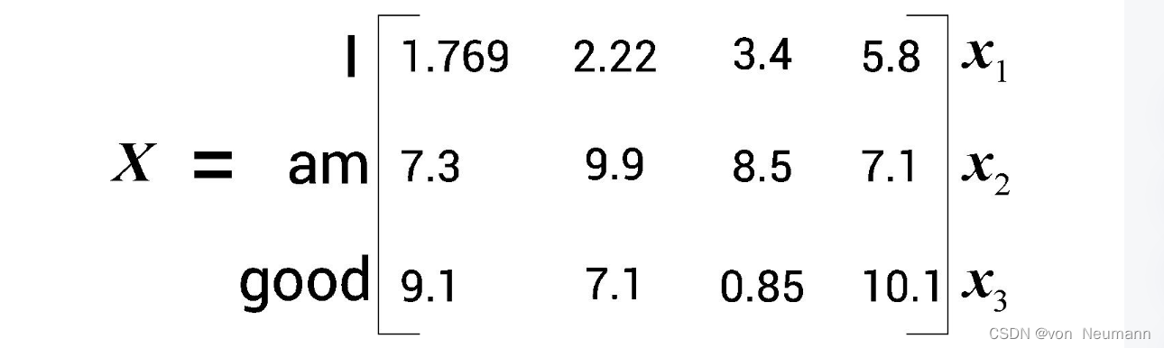 深入理解深度学习——注意力机制（Attention Mechanism）：位置编码（Positional Encoding）_注意力机制位置编码-CSDN博客