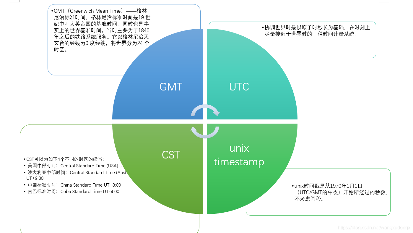 Java 时区 Mysql 时区:时区在程序和数据库中的作用及其机制做系统时时区的作用 Csdn博客