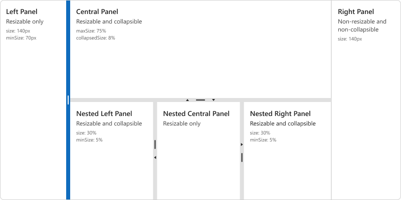 界面控件DevExpress JS & ASP.NET Core v24.1 - 全新的分割器组件_devexpress v24.1帮助文档下载-CSDN博客