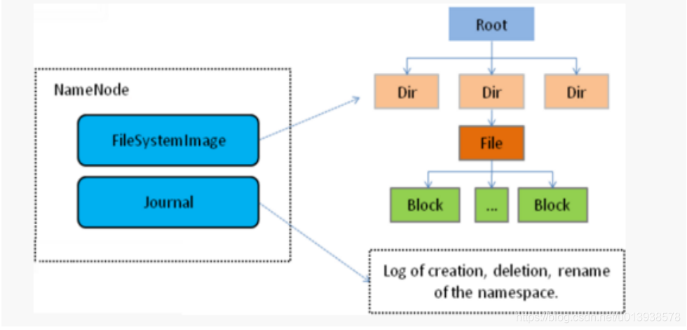 Hadoop（4）：HDFS 基本原理_hdfs读写原理-CSDN博客