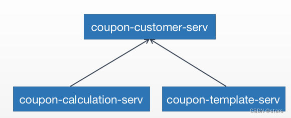 6-使用nacos作为注册中心_coupon-calculation-serv-CSDN博客