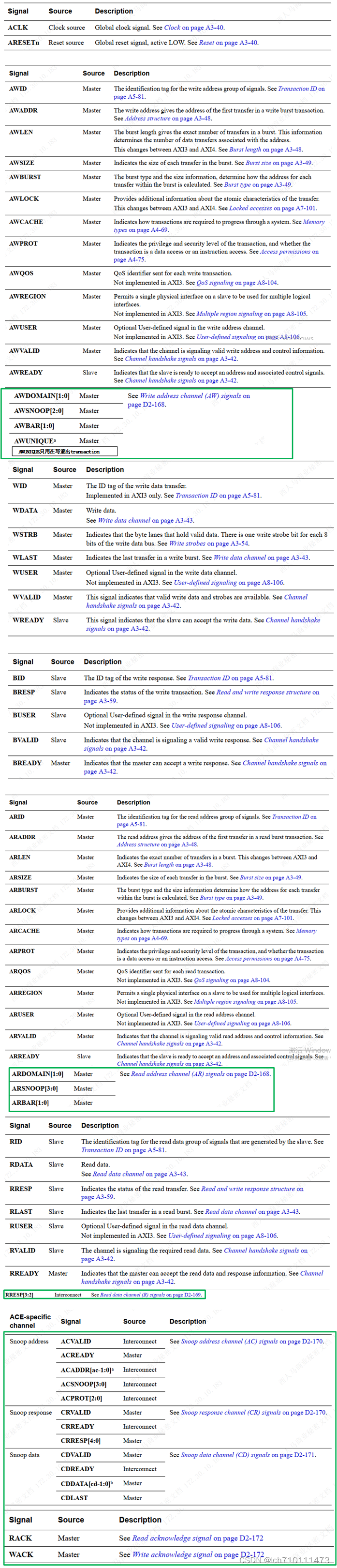 AMBA ACE cache一致性协议（二）-CSDN博客