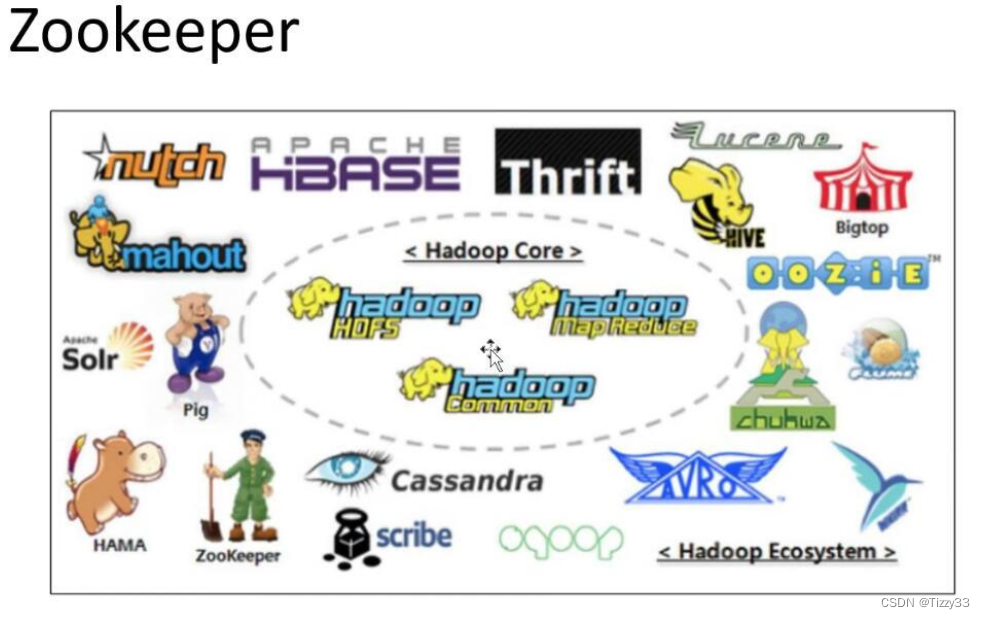 Zookeeper集群 + Kafka集群-CSDN博客