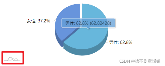 amCharts取消LOGO_amcharts 去除logo-CSDN博客