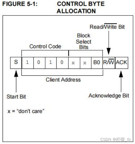 基于FPGA的IIC读写EEPROM_eeprom fpga-CSDN博客