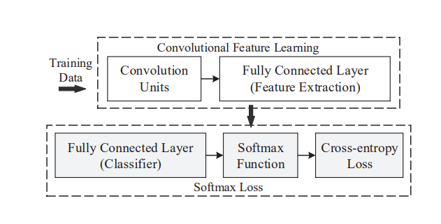 一文看懂softmax loss-CSDN博客