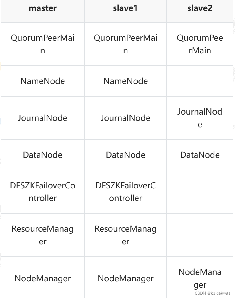 HDFS Java API基本操作实验_hdfs java api编程实践-CSDN博客